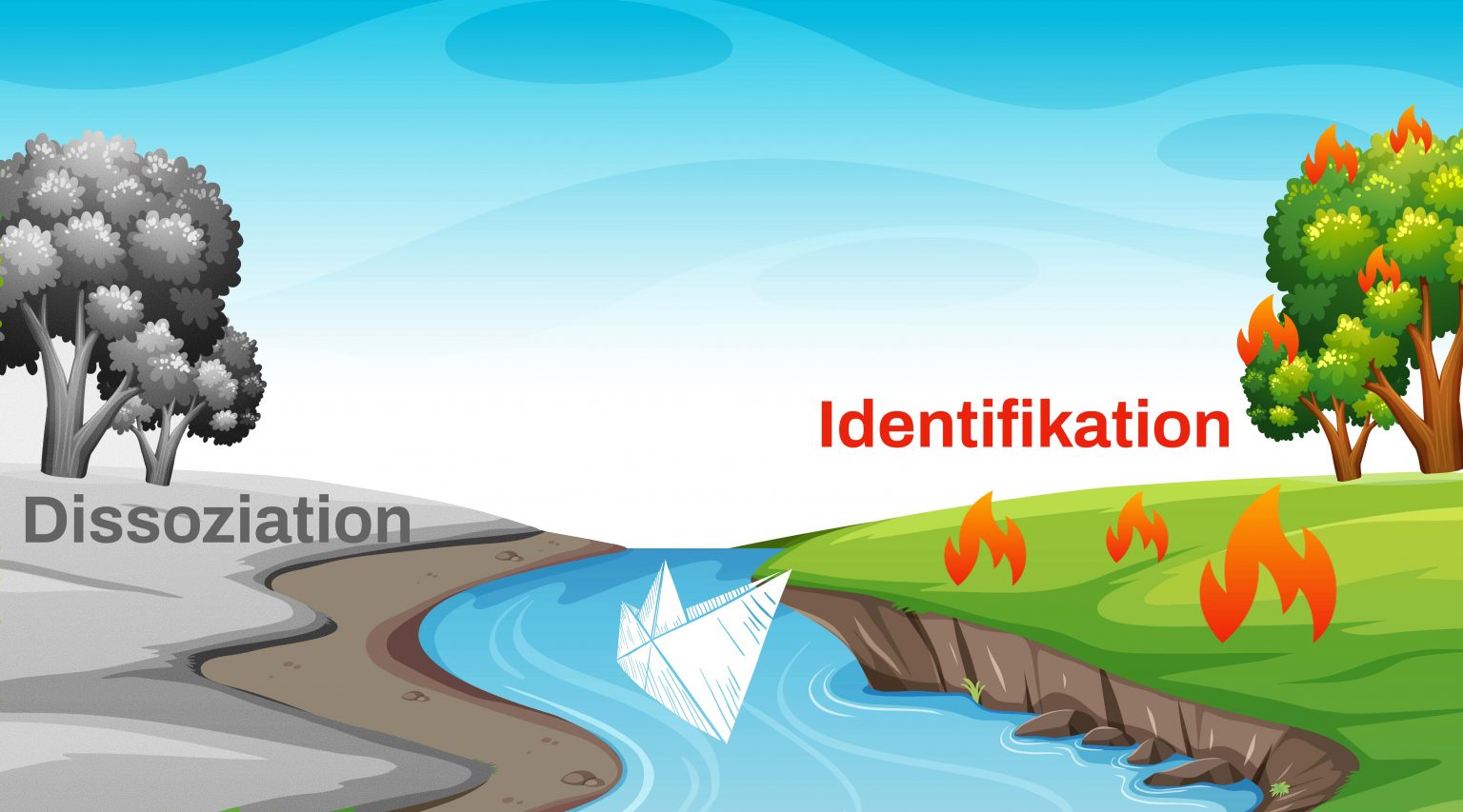 Die Dissoziation der Gesellschaft – Traumawissen